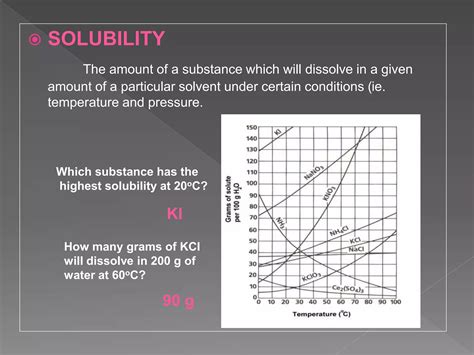 Solutions Suspensions And Colloids Ppt