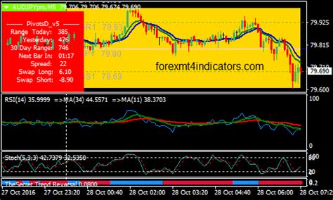 rsi binary options strategy freesingles