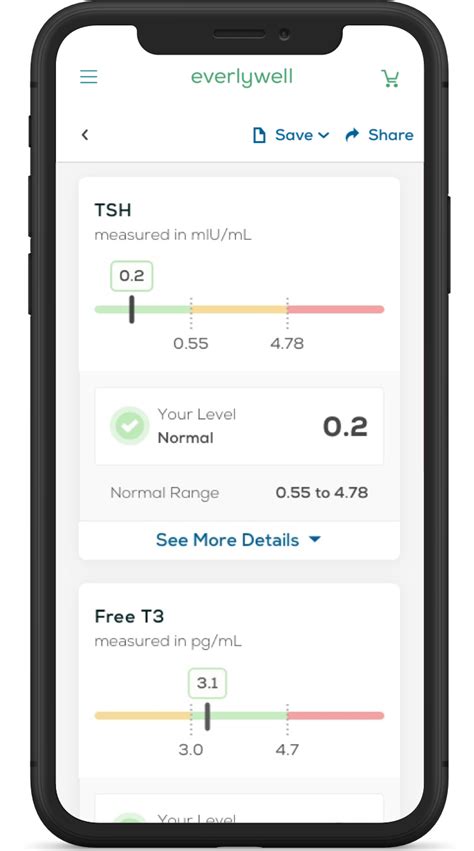 At Home Thyroid Levels Test Easy To Use And Understand Everlywell