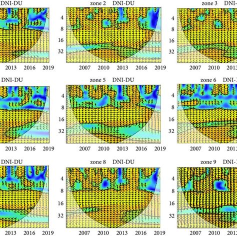 Wavelet Coherence Between The Monthly Average Of Dni And Su Time Series
