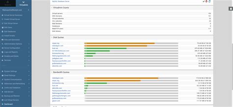 system information css improvements · issue 984 · webmin authentic