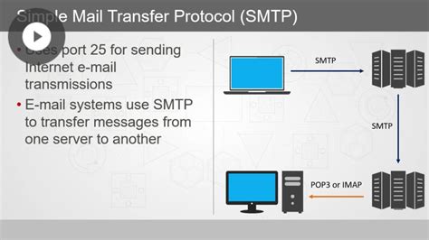 Comptia A 220 1001 Tcp And Udp Ports Beginner Skillsoft