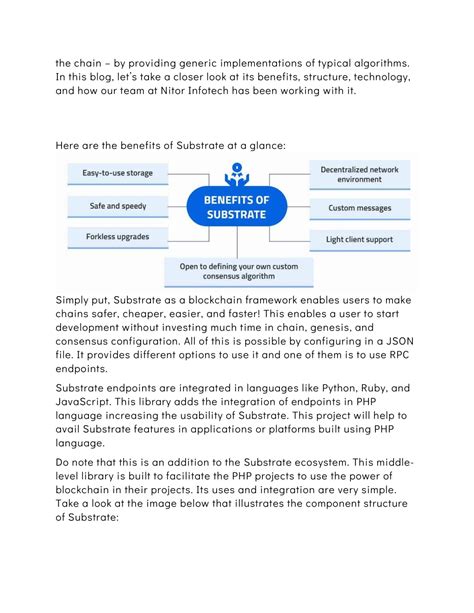 Ppt Substrate Framework Powerpoint Presentation Free Download Id12798613