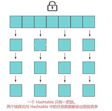 Juc进阶：线程安全与锁优化全解析 Csdn博客