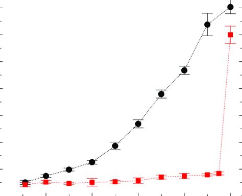 Kuramoto Order Parameter On The 2d Lattice As The Function Of Threshold