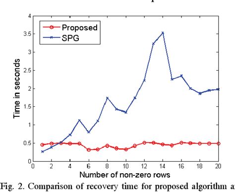 Figure 1 From Synthesis And Analysis Prior Algorithms For Joint Sparse