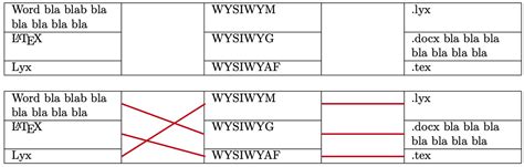 Tikz Pgf Draw Lines Across A Multirow In A Tabular Tex Latex