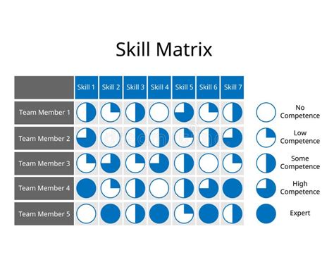 Skills Matrix Or Competency Matrix Tool For Hr Analytic Report Stock