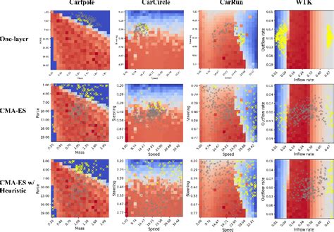 tolerance of reinforcement learning controllers against deviations in
