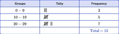 Grouped Frequency Table Math Steps Examples And Questions
