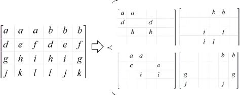 sub matrix a contains four cycles of length 6 download scientific