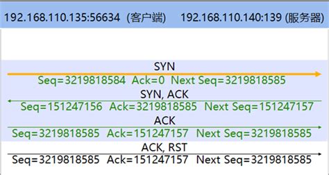 从时序图看tcp故障（2）连接重置与rst——科来csna流量分析工具运维故障分析系列 抓包rst csdn博客