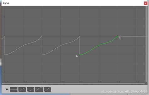 Unity Animationcurve动画曲线51cto博客unity Animationcurve