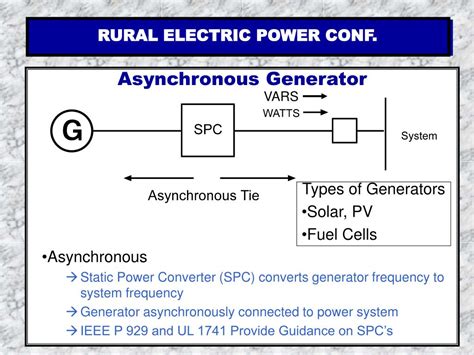 Ppt Impact Of Green Power Generation On Distribution Systems Ppt Impact Of Green Power Generation On Distribution Systems
