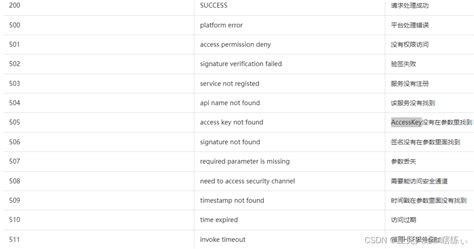 Signature Verification Failed Csb502报错django Signature Verification Failed Csdn博客