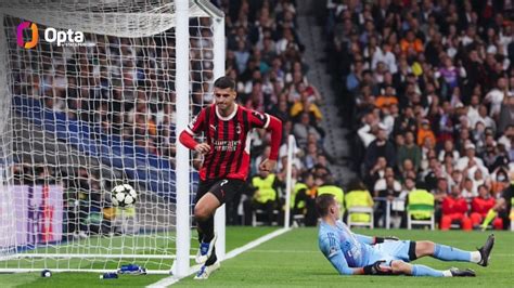 Alvaro Morata Career Goals