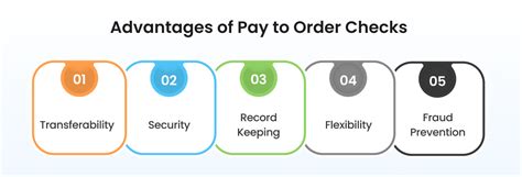 What Does Check Payment Mean