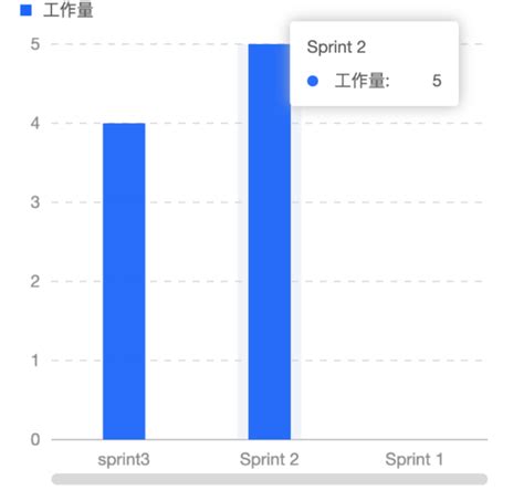 优化scrum敏捷需求管理流程，敏捷需求如何管理。 scrum 流程流转 csdn博客