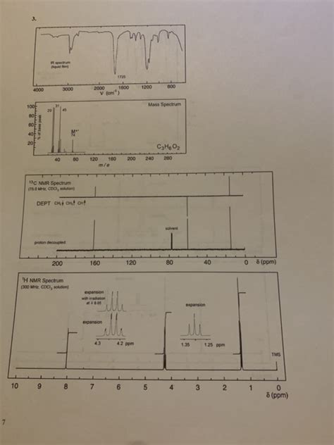 solved annotate all spectra and calculate the hdi identify