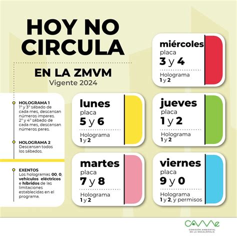 Hoy No Circula Del 5 De Junio 2025 Autos Que Descansan Este Jueves En