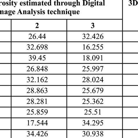 Pdf Porosity Estimation By Digital Image Analysis
