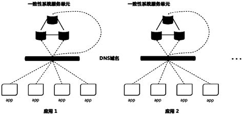 cluster system service access method and device and server eureka