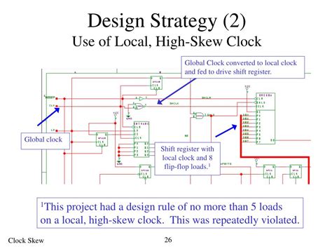 Ppt Clock Skew Powerpoint Presentation Free Download Id1132940