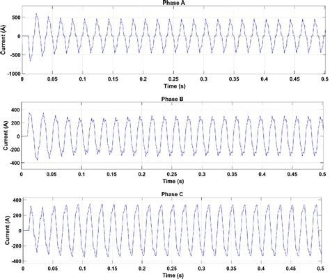 figure 1 from comparison of non intrusive load monitoring supervised