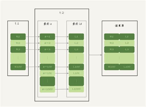Mysql Join Ew帮帮网