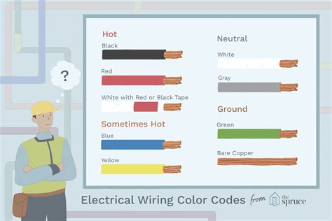 Learn The Electrical Wiring Color Coding System