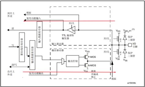秀！靠这篇我竟然成功入门stm32！实战gpio输出控制pb0，点亮led灯！（文章结尾附带 Stm32cubemax使用方法！）stm32