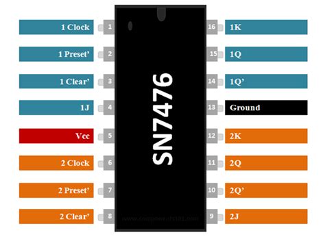 Fungsi IC Persamaan Data Pin Aplikasi Dalam Rangkaian