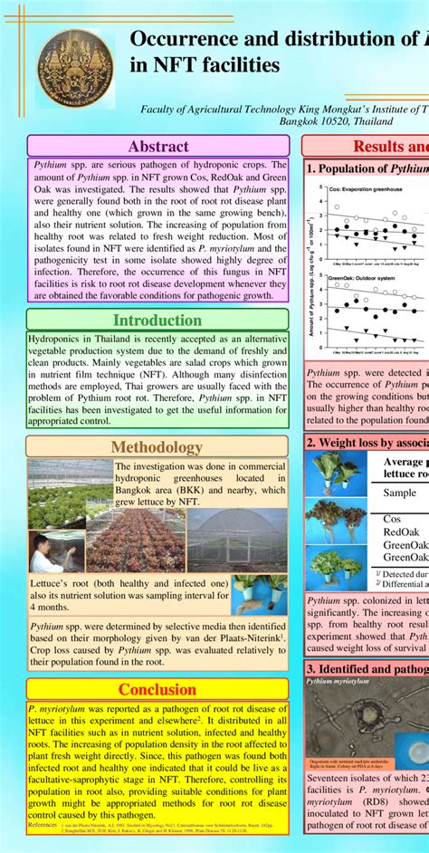 The Amount Of Pythium Spp In Lettuces Roots And Nutrient Solution Of Download Scientific