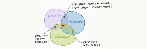 4 common pitfalls in usability testing and how to avoid them to get