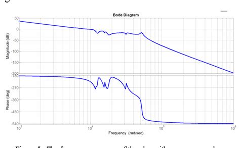 Figure 1 From Track Seeking Control Using Input Shaping Method To