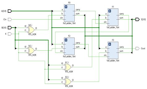 Github Tusharshenoyrtl Day 6 Parallel Adder Subtractor