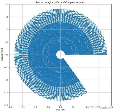 美妙的数学之花Python绘制 知乎