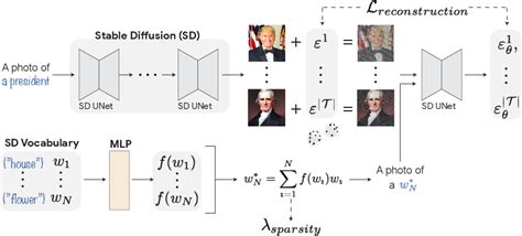 the hidden language of diffusion models