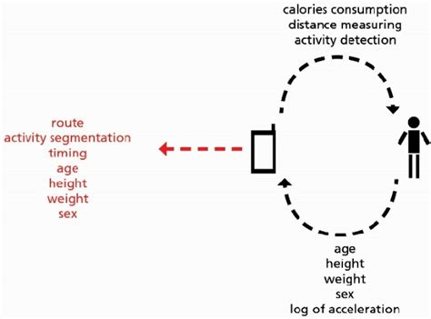 Scheme Of The Data Flow Download Scientific Diagram
