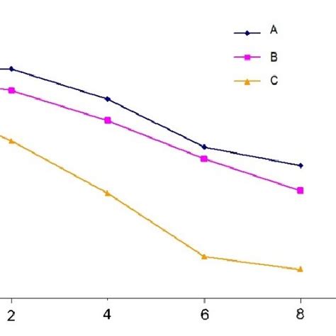 The Experimental Study Steps And The Equipment Used Download