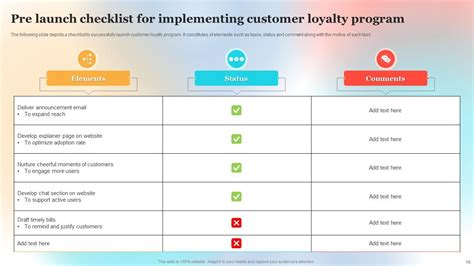 Implementing Customer Loyalty Program Powerpoint Ppt Template Bundles Ppt Powerpoint