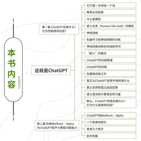 这就是chatgpt chatgpt4教程书籍aigc人工智能算法神经网络与深度学习aiopen深度机器学习gpt4 0计算机科普书籍人民邮电