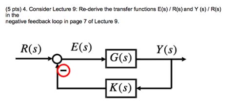 Solved Consider Lecture 9 Re Derive The Transfer Functions