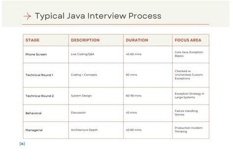 20 Java Exception Handling Interview Questions To Master In 2026