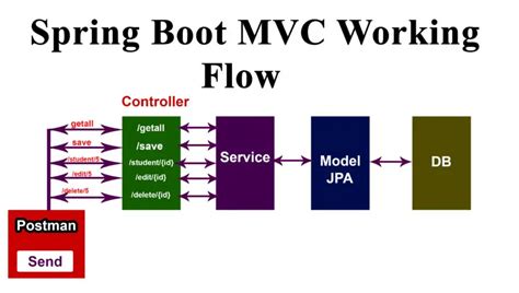 Spring Boot With Angular Mongodb Full Stack Tutusfunny