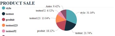 Iccube Adding The Title The Header When Export The Chart To Image