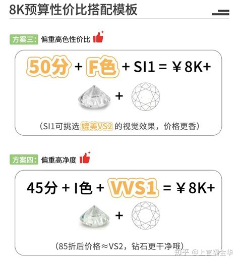 义乌钻戒定制婚戒定制钻石定制黄金定制之上官福解释8千预算怎么定制钻戒 知乎