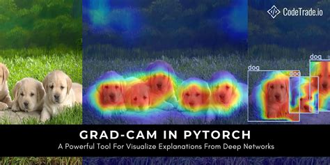 Implementation Of Human Pose Estimation Using Mediapipe By Codetrade India Medium