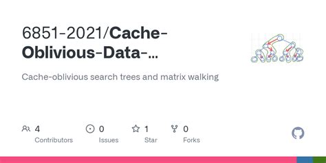 GitHub Cache Oblivious Data Structures Cache Oblivious Search Trees And Matrix Walking