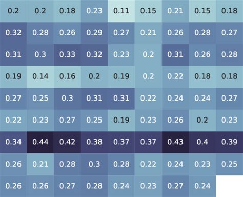 Cross Lingual Zero Shot Transfer Performance Of Different Monolingual Download Scientific